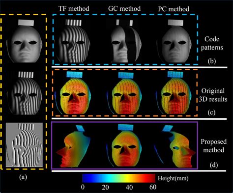 Verification Of The Effectiveness Of The Proposed Method A Texture