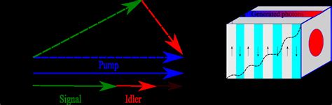 2 A Phase Matching Criteria For Both Birefringence And Download Scientific Diagram