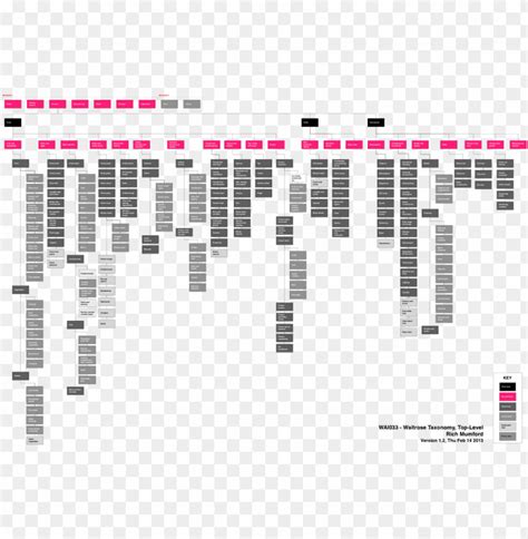 Flowchart Flowchart Example Fyzgjxsjsupng Cutout PNG Clipart Images Page TOPpng
