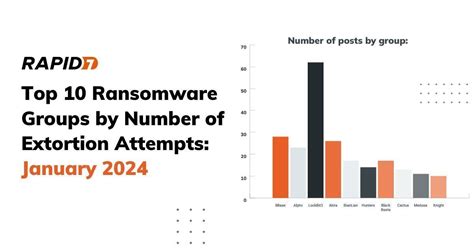 bianca bisciotti on linkedin ransomware blog