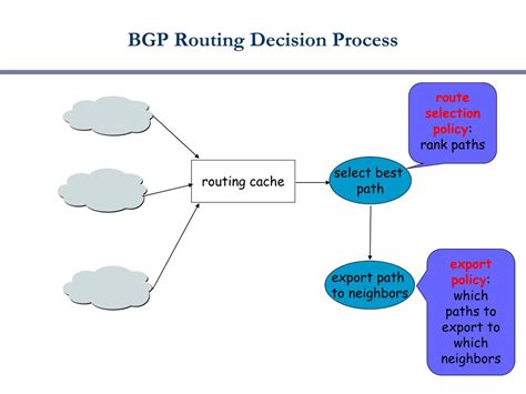 PPT CSE Interdomain Routing PowerPoint Presentation Free Download ID