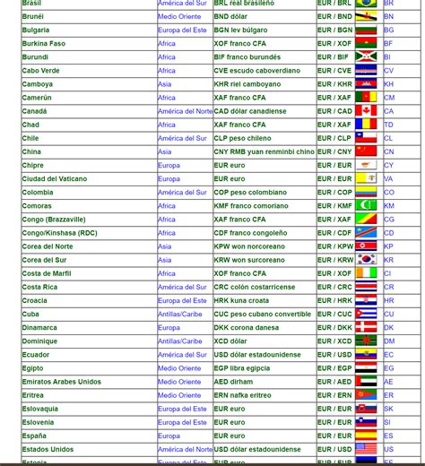 Listado Países Del Mundo Lista De Paises Por Orden Tzxptr