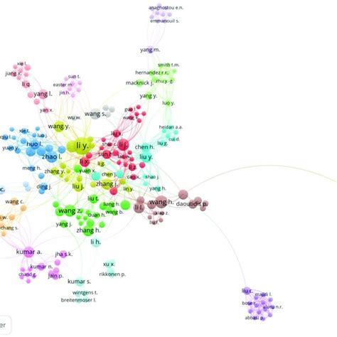 International Scientific Clustering Download Scientific Diagram