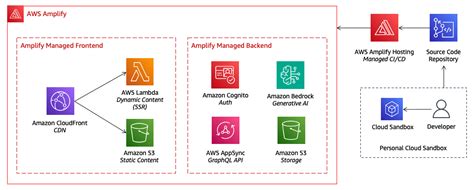 Amplify Hostingのadvancedな機能を深掘ってみる（画像最適化もできるよ）
