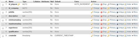 mysql sql query is not working after adding descending order