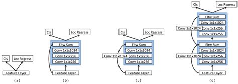 reading note dssd deconvolutional single shot detector