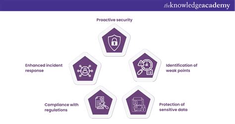exploring the top benefits of ethical hacking and advantages