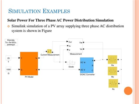 Ppt A Photovoltaic System Model For Matlab Simulink Simulations