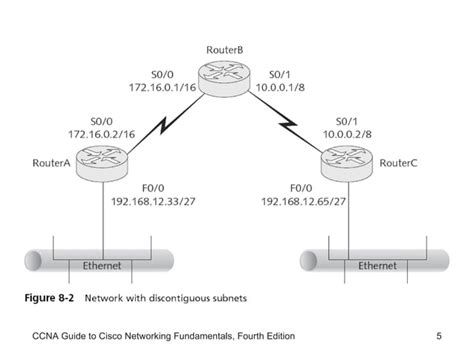 Ccna Advanced Routing Protocols Ppt