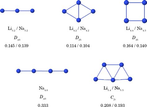 Clusters With Linear Or Two Dimensional Geometry Download