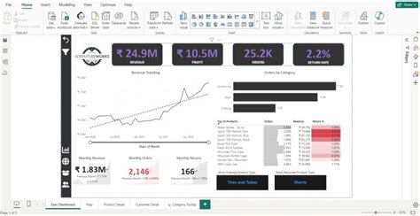Ajay Singh On Linkedin Powerbi Dataanalytics Datavisualization