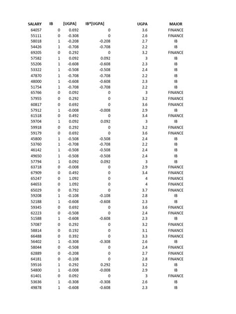 Majors Quiz Part2 Pdf Errors And Residuals Coefficient Of