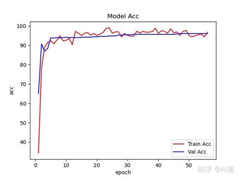 Convnext V2实战：使用convnext V2实现图像分类任务（一） 知乎