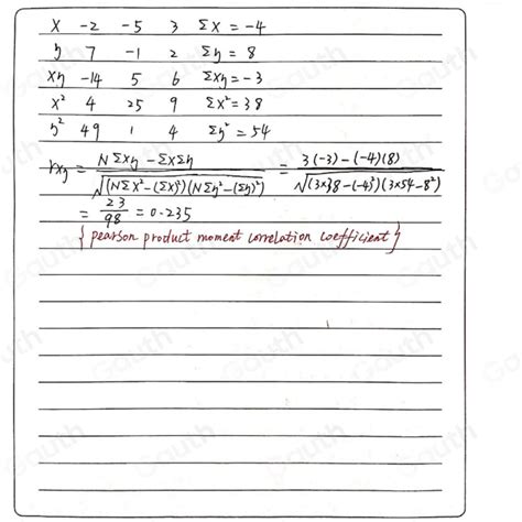 solved compute the value of the pearson product moment correlation