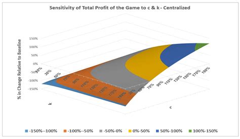 Games Free Full Text Coordinating Carbon Emissions Via Production