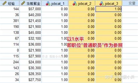 自变量含有多分类变量和连续变量，因变量为连续变量，如何做线性回归？ 知乎