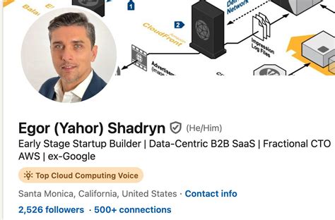 Top Cloud Computing Voice On Linkedin Egor Yahor Shadryn Posted On