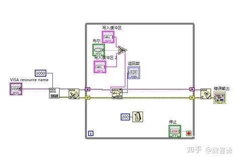 Several Ways To Implement Modbus Communication Under LabVIEW Programmer Sought
