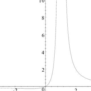PDF An Introduction To Hypergeometric Functions For Economists