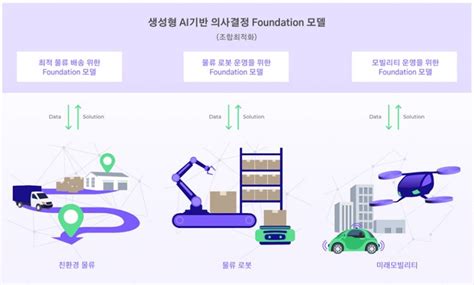 생성형 Ai기반 의사 결정 자동화 솔루션 ‘오믈렛 카카오벤처스로부터 시드 투자 유치 플래텀