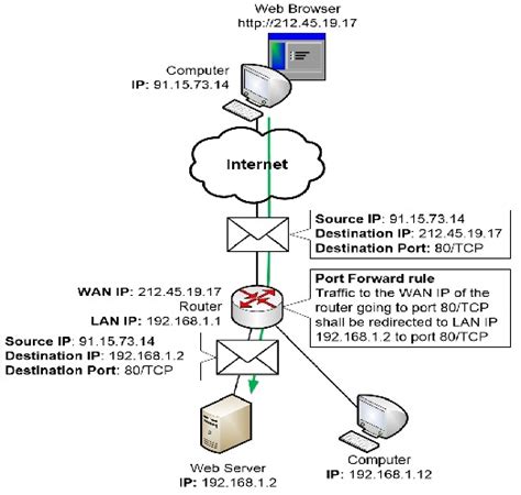 Sockets Python P2p Networking Nat Punchtrough Stack Overflow