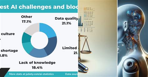 List Llm Testing Curated By Sandesh Dalvi Medium