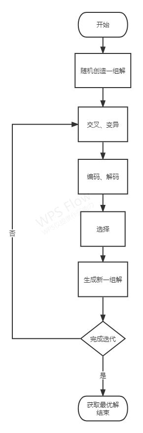 遗传算法genetic Algorithm Ga详解及其python代码实现遗传算法python Csdn博客