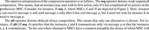 Extending The Syntax Of Basic Msc With Composition Operators Download