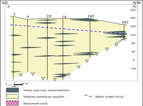 Hydrogeological Cross Section A A Download Scientific Diagram
