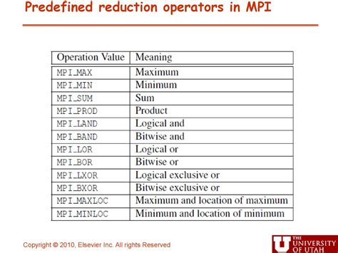Cs4961 Parallel Programming Lecture 16 Introduction To Message Passing