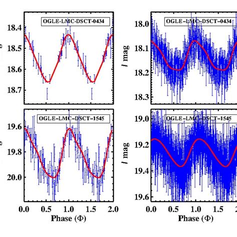 same as fig 1 for lmc download scientific diagram