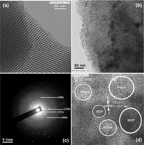 (a) Transmission electron micrograph of the KIT-6 mesoporous silica ...