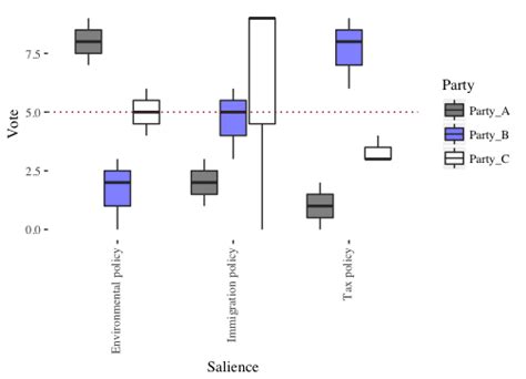 R Multiple Boxes Side By Side Instead Of On Top In One Boxplot