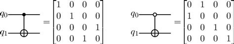 Figure 2 From An Efficient Quantum Circuit For Block Encoding A Pairing Hamiltonian Semantic