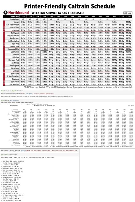 Llamaindex On Linkedin Qa Over Massive Tabular Data Without