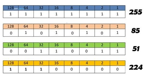 conversão decimal para binário octal e hexadecimal pplware