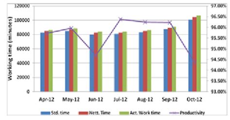 Productivity Data Before And After Implementation Download Scientific Diagram