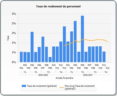 reporting services report builder 3 0 mdx moving sum stack overflow