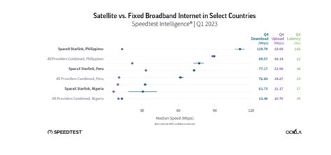Starlink Philippines Expats Forum