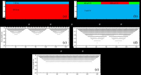 numerical model configuration and measurement sketch it shows