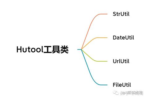 Hutool内败她 知乎
