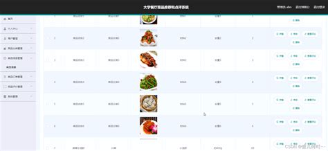 基于ssm的大学餐厅菜品推荐和点评系统设计与实现设计学校餐厅评价系统 Csdn博客