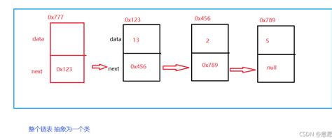 链表详解以及链表反转 java实现的三种方式 仟仟绾绾 博客园