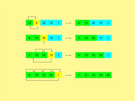 Top Upskilling Courses And Certifications Skillvertex