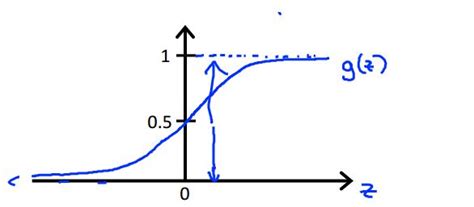 （二）logistic Regression 逻辑回归 And正则项带正则项的logistic回归模型 Csdn博客