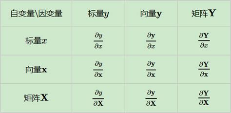 矩阵求导（一） 小丑与锁鸟 博客园