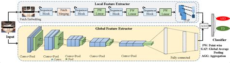 Figure 1 From Autism Spectrum Disorder Classification Via Local And Global Feature