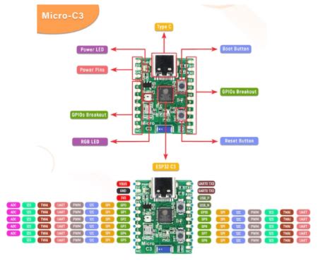 Affordable MicroFlex MCUs Based On Various ESP Modules