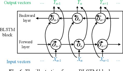 figure 1 from speaker verification using attentive multi scale