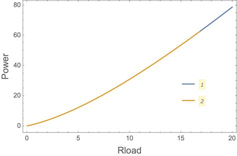 Plotting How To Use Solution Of Nsolve As A List And Them Plot